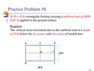 Geotechnical Engineering-II [Lec #7A: Boussinesq Method] | PPSX