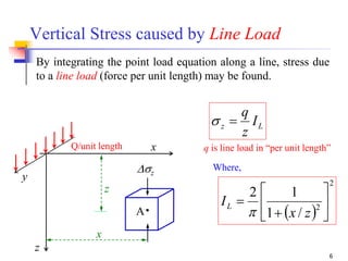 Geotechnical Engineering-II [Lec #7A: Boussinesq Method] | PPSX