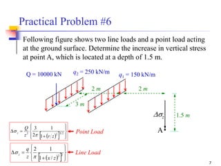 Geotechnical Engineering-II [Lec #7A: Boussinesq Method] | PPSX