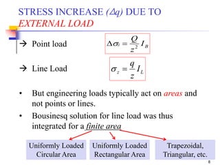 Geotechnical Engineering-II [Lec #7A: Boussinesq Method] | PPSX