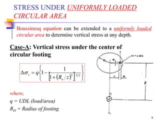 Geotechnical Engineering-II [Lec #7A: Boussinesq Method] | PPSX