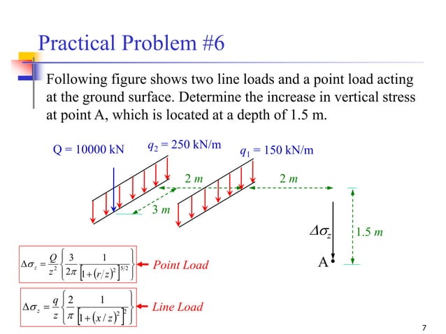 Geotechnical Engineering-II [Lec #7A: Boussinesq Method]