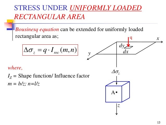 Geotechnical Engineering Ii [lec 7a Boussinesq Method]