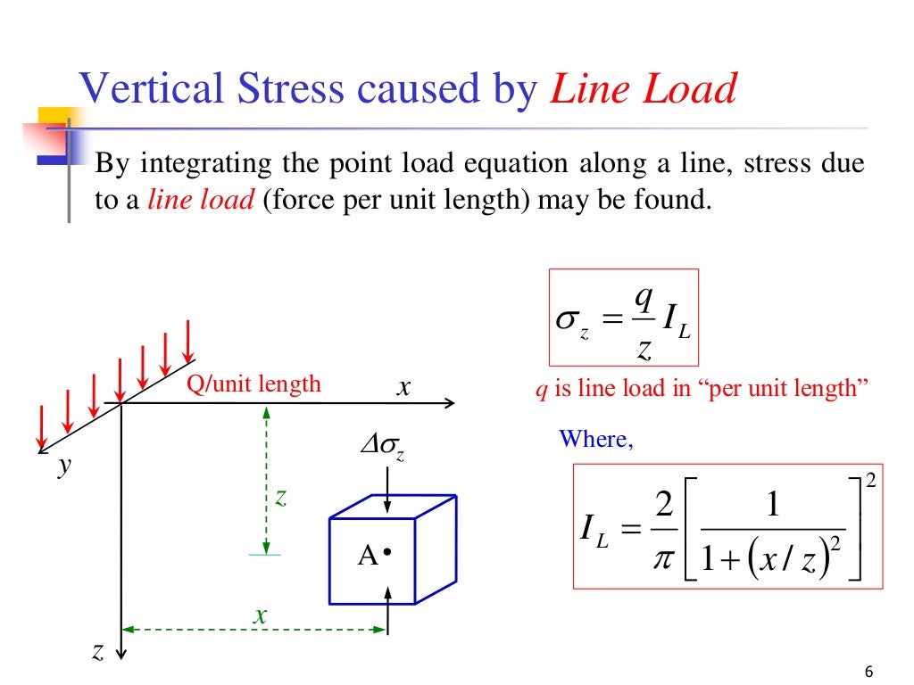 Geotechnical Engineering-II [Lec #7A: Boussinesq Method]