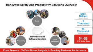 Voice directed work | PPT