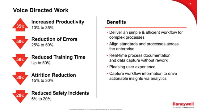 Voice directed work | PPT