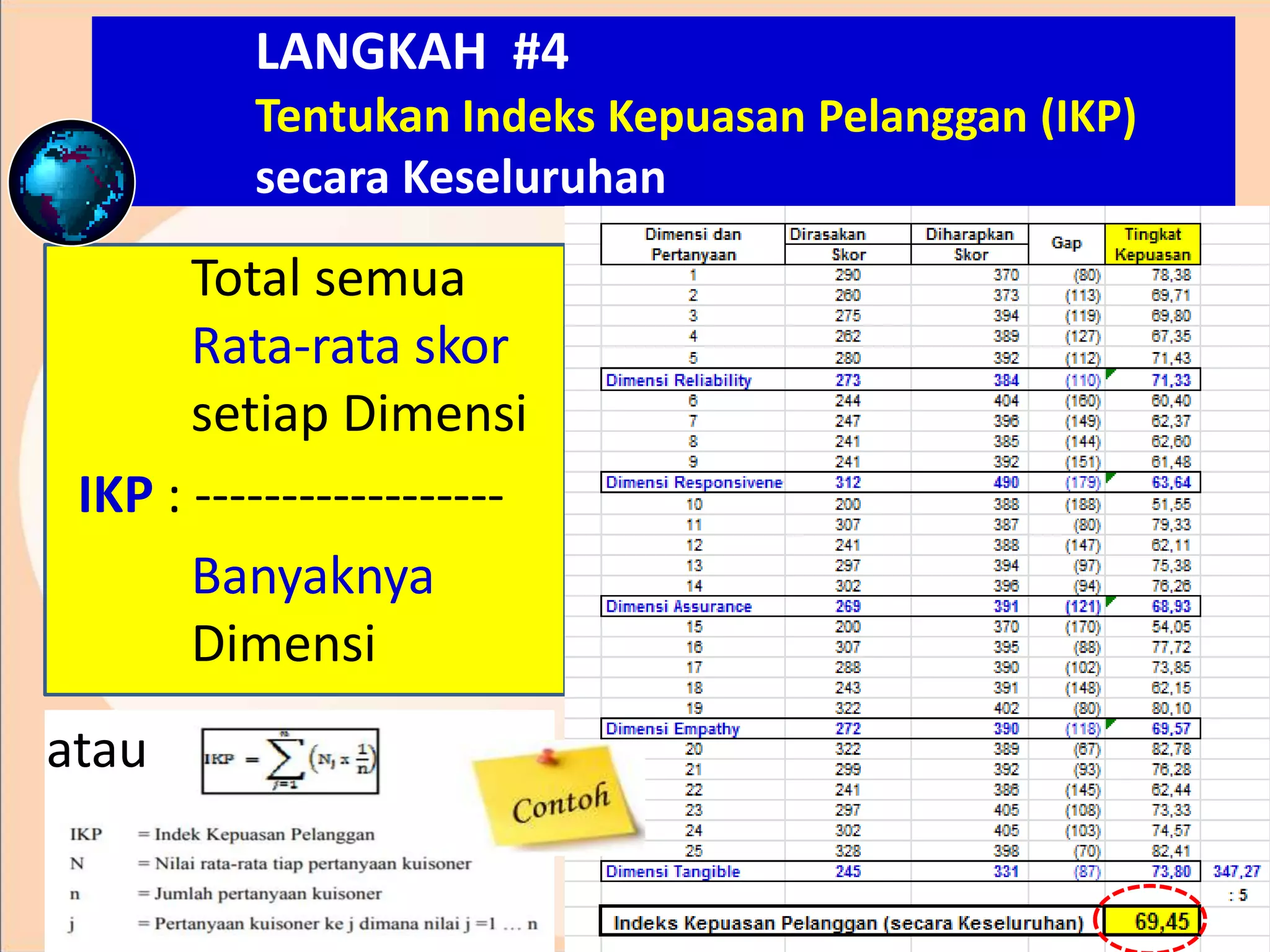 Tahapan Perhitungan & Penentuan IKP (Indeks Kepuasan Pelanggan) | PPT