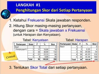 Tahapan Perhitungan & Penentuan IKP (Indeks Kepuasan Pelanggan) | PPTX