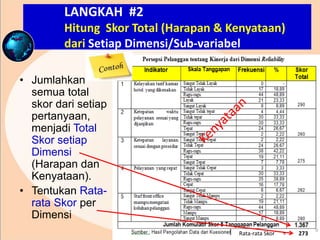 Tahapan Perhitungan & Penentuan IKP (Indeks Kepuasan Pelanggan) | PPTX