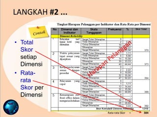 Tahapan Perhitungan & Penentuan IKP (Indeks Kepuasan Pelanggan) | PPTX