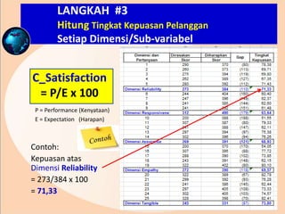 Tahapan Perhitungan & Penentuan IKP (Indeks Kepuasan Pelanggan) | PPTX