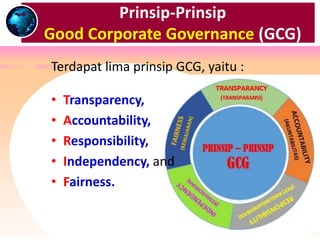 GCG Principles _Training "FRAUD & INVESTIGATIVE AUDITING". | PPT