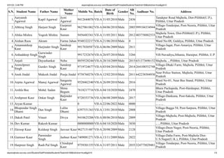 presentation on student data important of | PDF