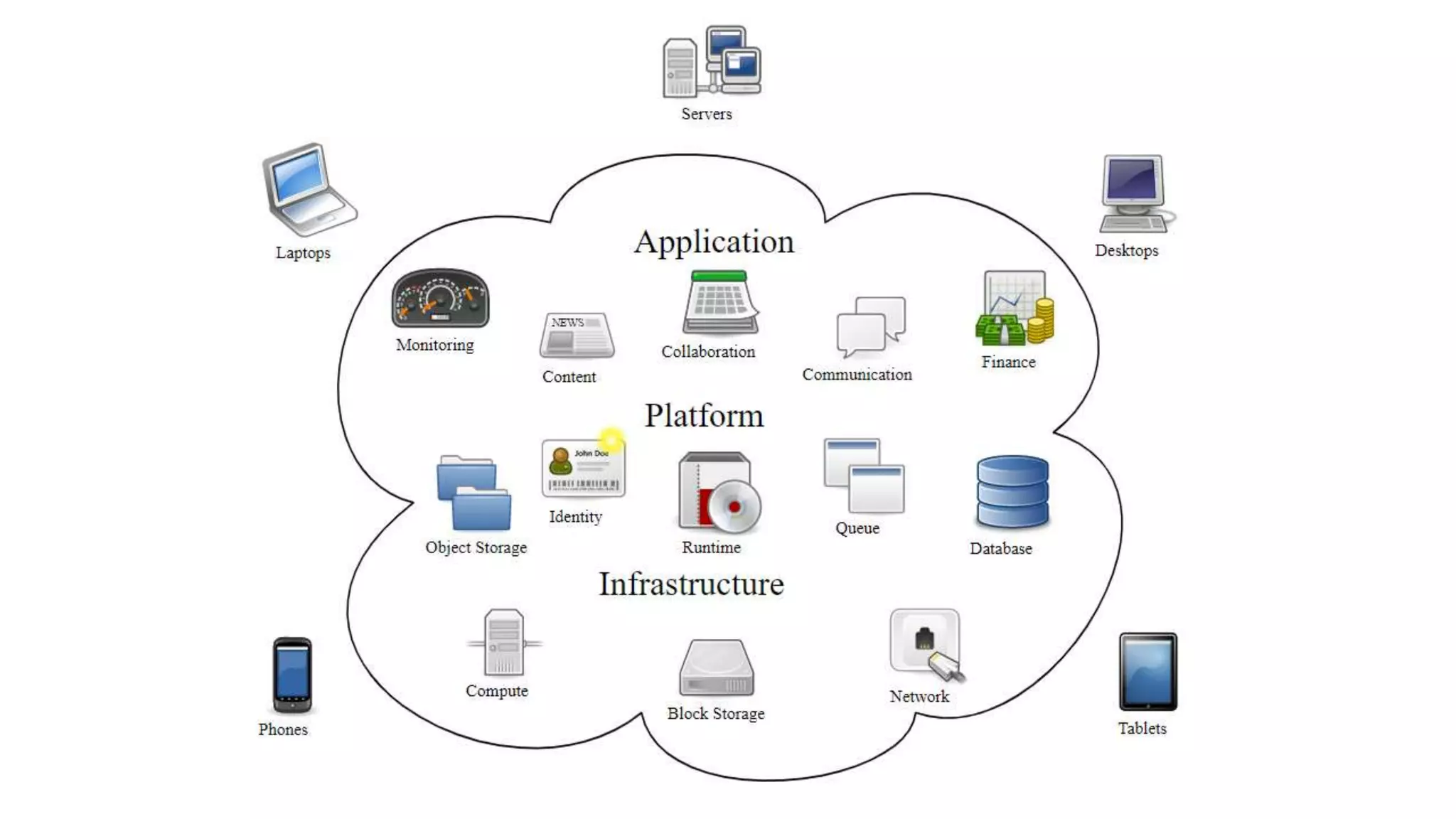 Introduction to Cloud Computing | PPT