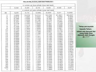teknik analisis komparasi sampel kecil | PPTX