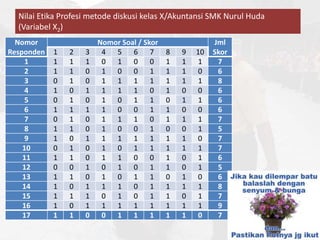 teknik analisis komparasi sampel kecil | PPTX
