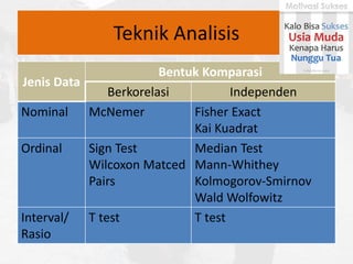 teknik analisis komparasi sampel kecil | PPTX