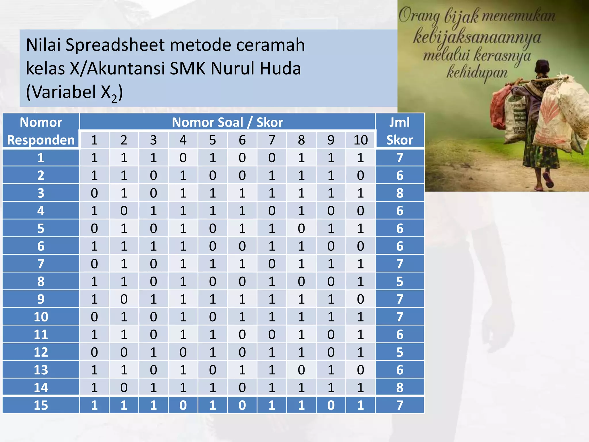 7a teknik analisis komparasi sampel kecil | PPTX