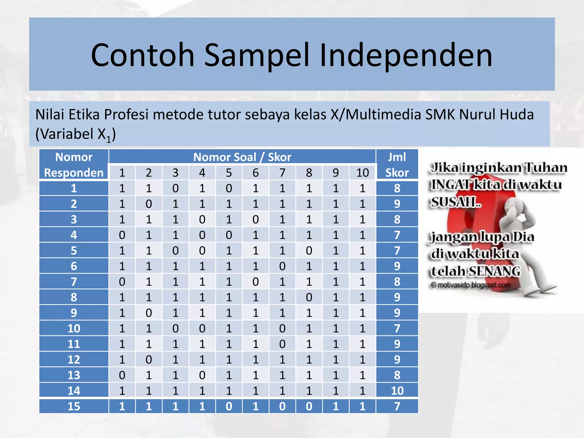 7a teknik analisis komparasi sampel kecil | PPTX