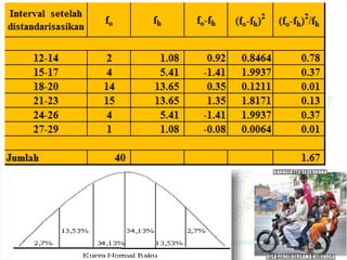 7a uji normalitas data | PPTX