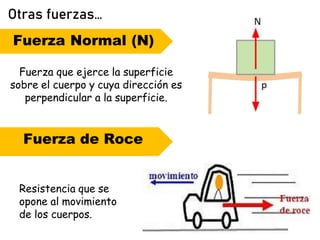 7°A-y-B-–-Ciencias-Naturales-La-Fuerza-01-de-julio..pptx