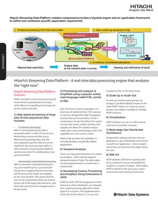 Hitachi Streaming Data Platform_v8 | PDF