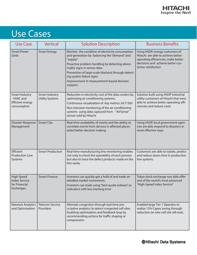 Hitachi Streaming Data Platform_v8 | PDF