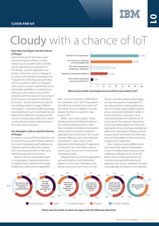 Internet of Things (IoT) Outlook Survey | PDF | Cloud Computing | Internet