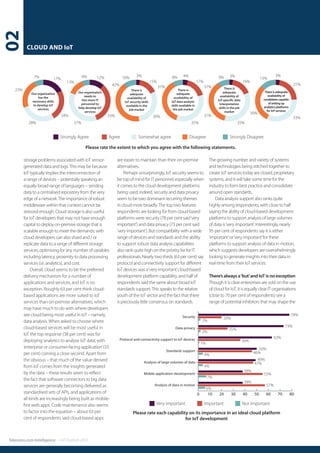 Internet of Things (IoT) Outlook Survey | PDF | Cloud Computing | Internet