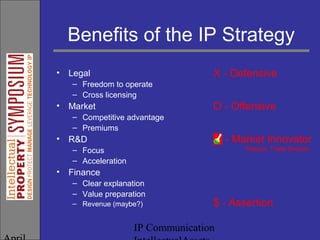 CMP IP communication 4-08 | PPT