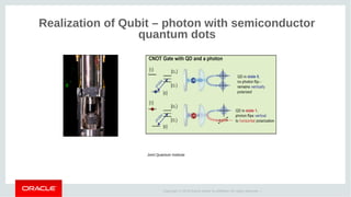 Quantum computers attack | PPT