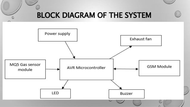Project presentation on wireless lpg leakage detector