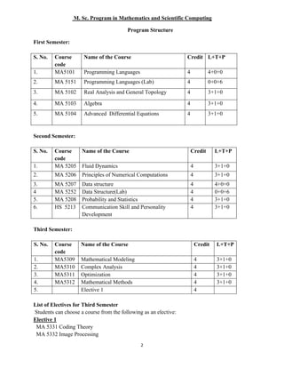 M.Sc_Syllabus | PDF | Programming Languages | Computing