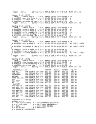 Jessica Transcript | DOCX | Undergraduate Education | College Education