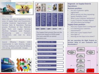 Triptico Consulting | PPT