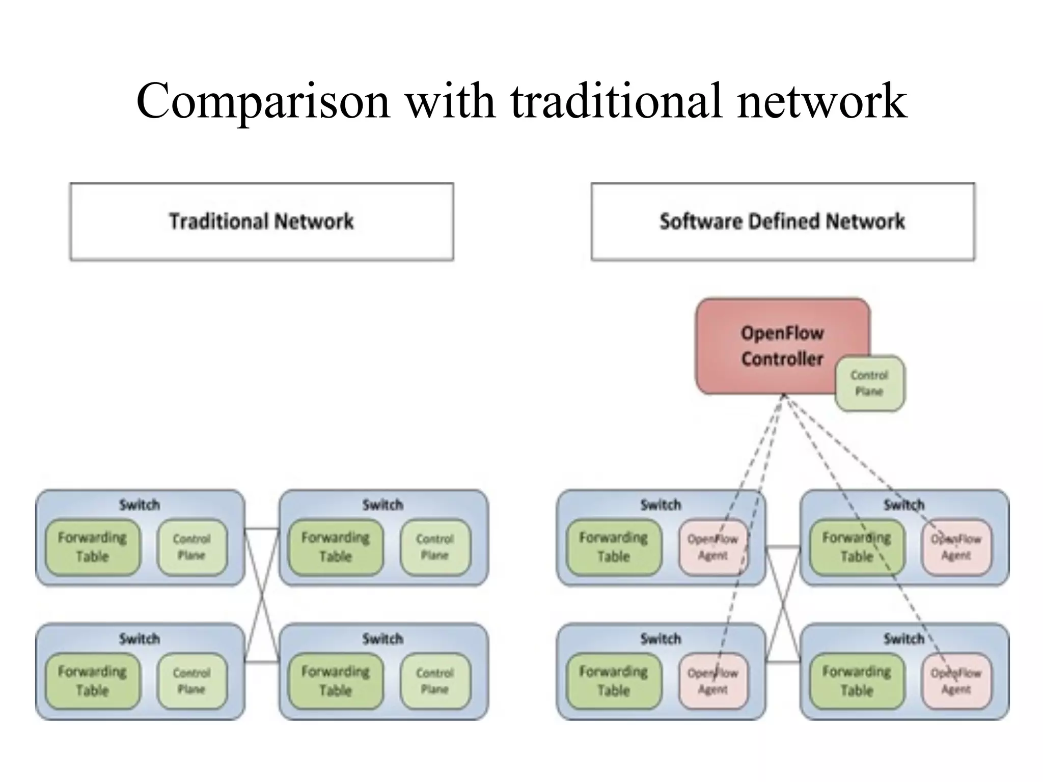 SDN-ppt-new | PDF