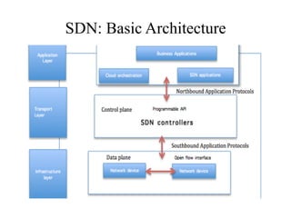 SDN-ppt-new | PDF