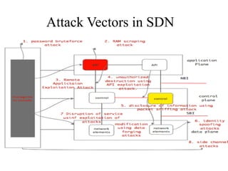 SDN-ppt-new | PDF