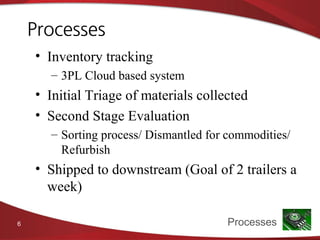 Keep It Green Electronic Recycling presentation | PPT