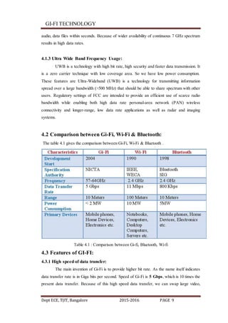 Gi-Fi Technology Report | DOCX