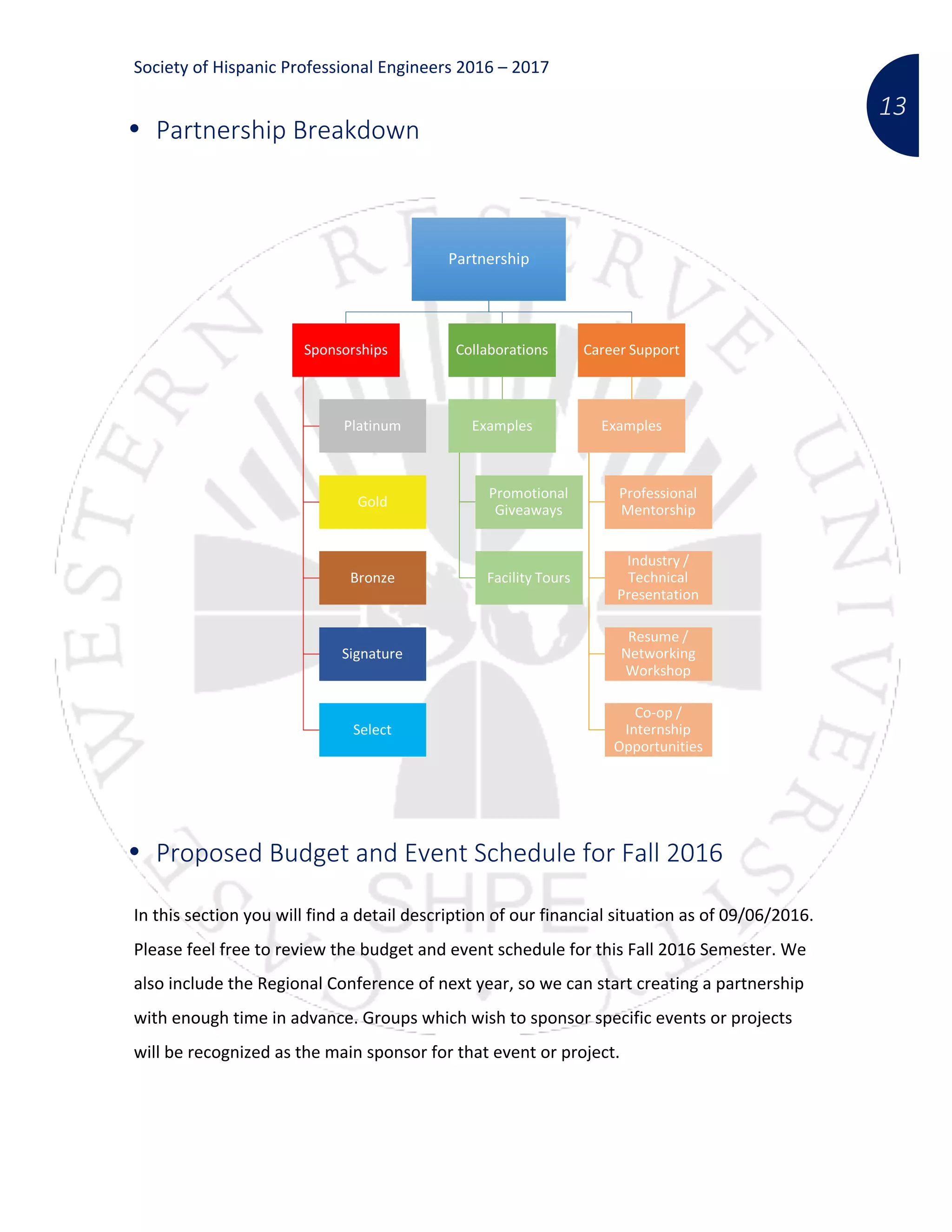 Partnership Proposal V.1.3 | PDF