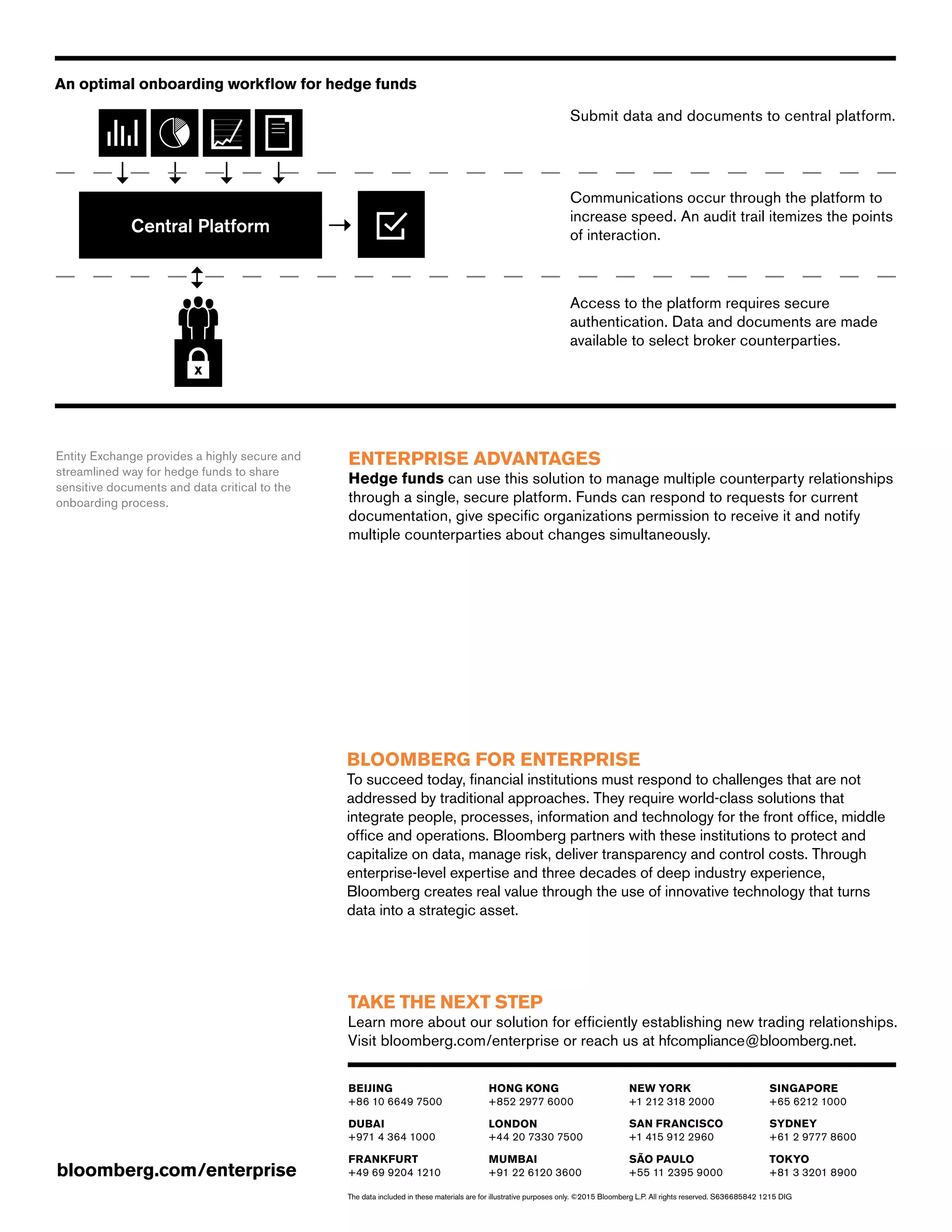 Bloomberg Entity Exchange | PDF