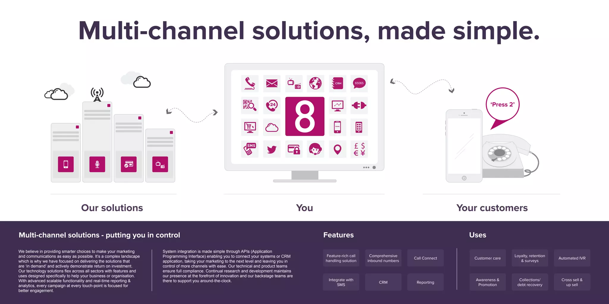 Oxygen8 Voice Brochure | PDF