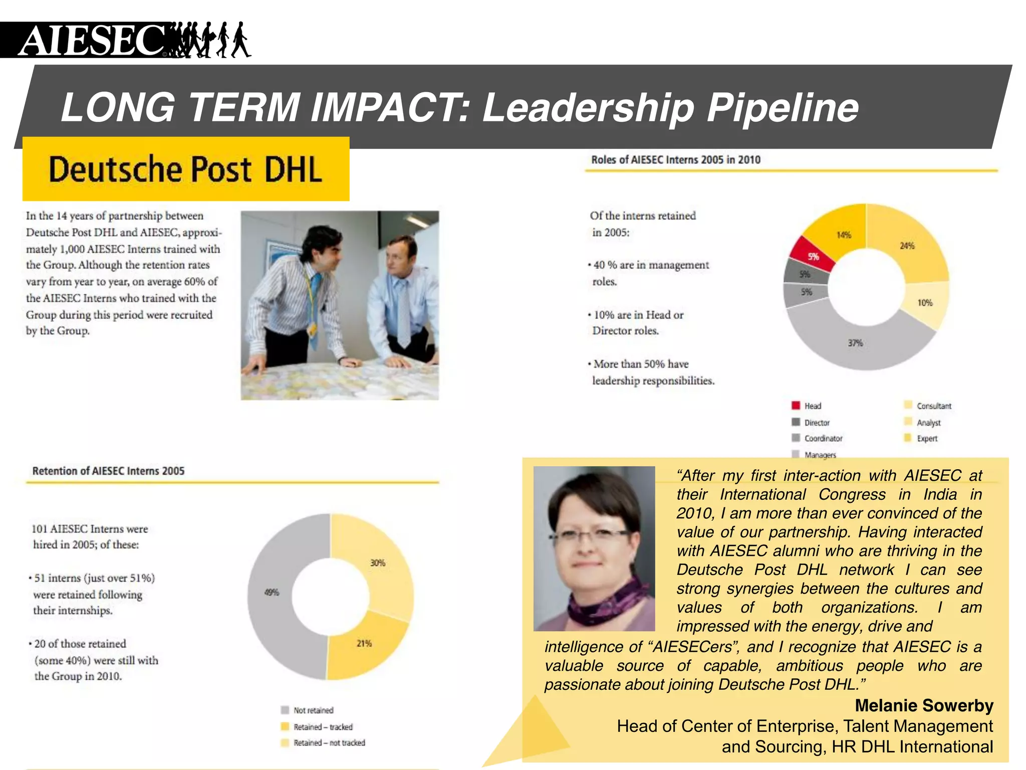 Aiesec Corporate Deck Pdf