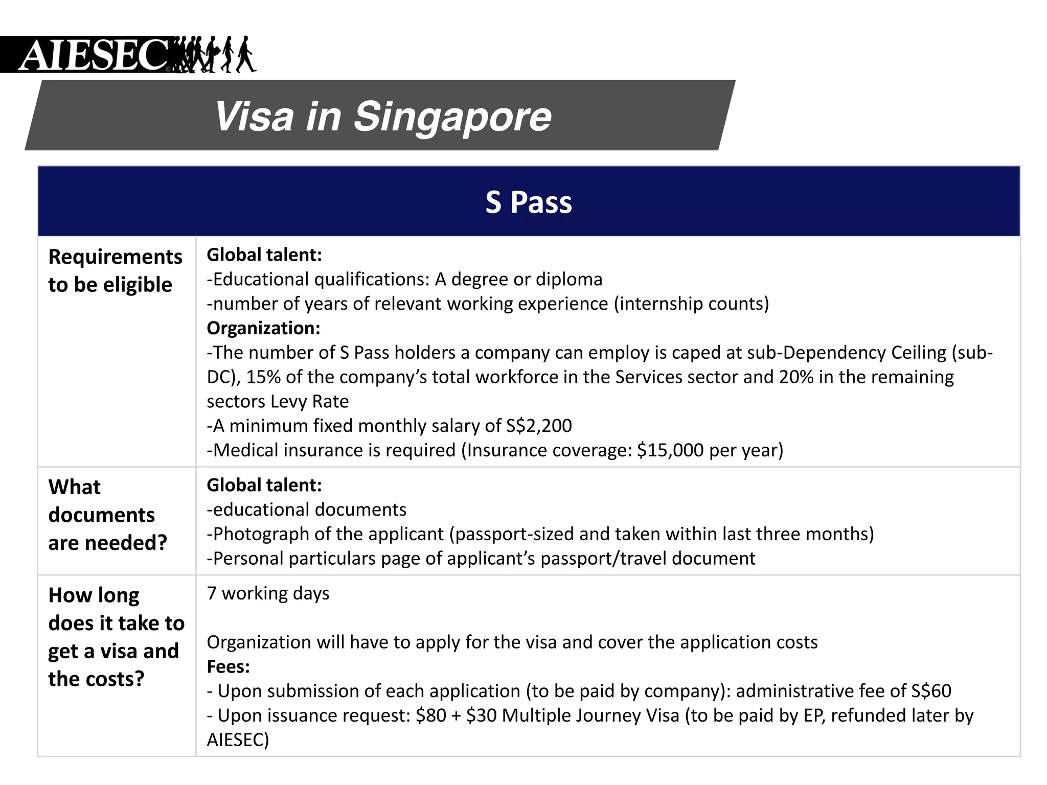 AIESEC Corporate Deck | PDF