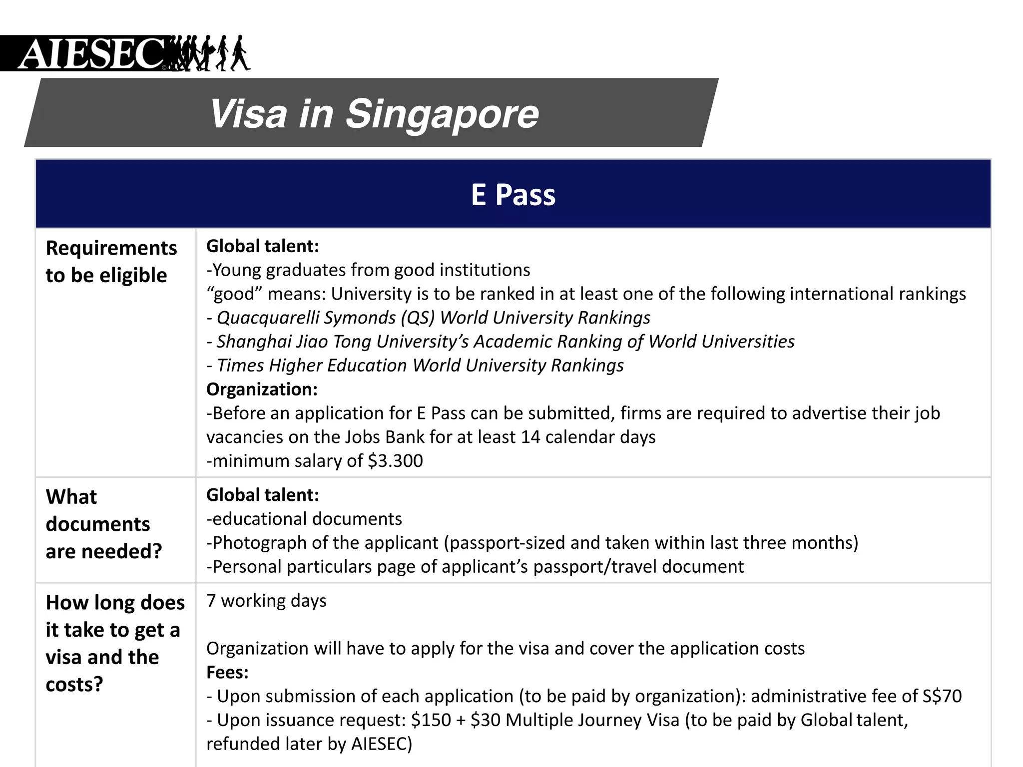 AIESEC Corporate Deck | PDF