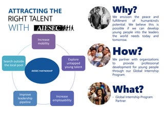 AIESEC Corporate Deck | PDF