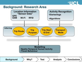 7A_4_Gps data collection setting for pedestrian activity modelling ...