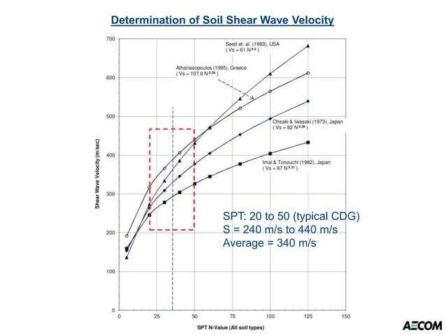 Blasting Vibration Assessment of Slopes_HKIE | PPTX
