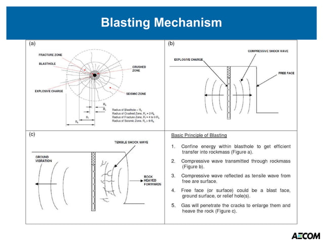 Blasting Vibration Assessment of Slopes_HKIE | PPTX